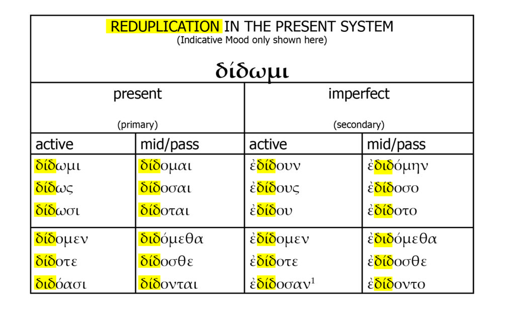 C2: Lesson Eight – NT Greek